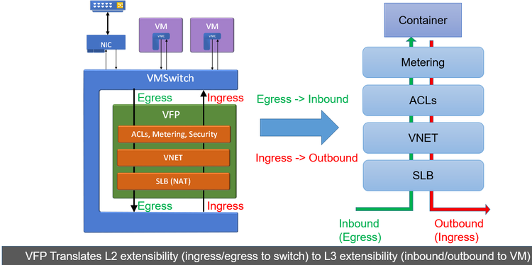Troubleshooting Kubernetes Networking on Windows: Part 1 | Microsoft ...