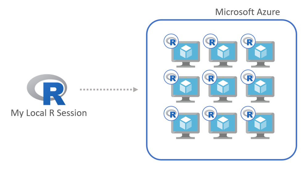 doAzureParallel: Take advantage of Azure's flexible compute directly from your R session ...