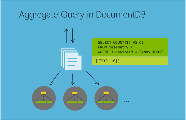 Planet scale aggregates with Azure DocumentDB | Microsoft Community Hub