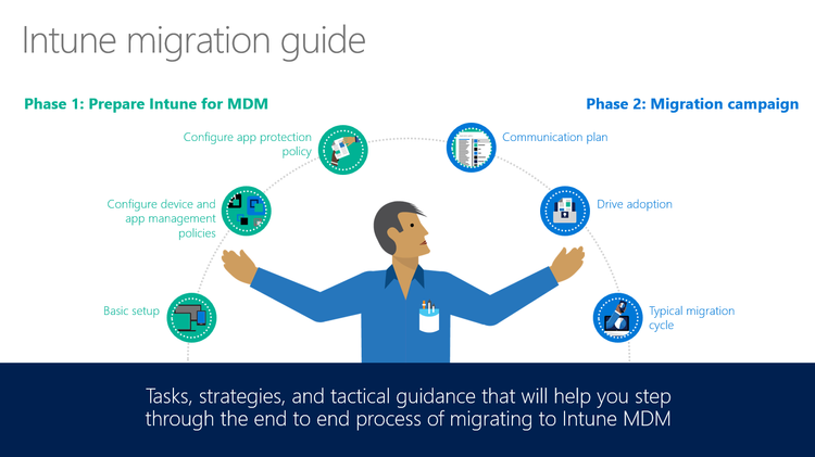 Intune Migration Guide | Microsoft Community Hub