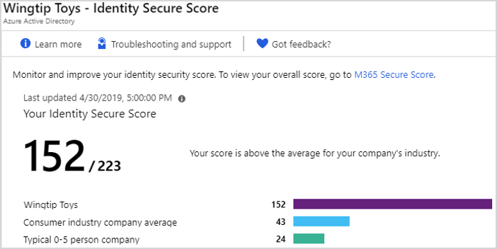 Identity Secure Score is now generally available! | Microsoft Community Hub
