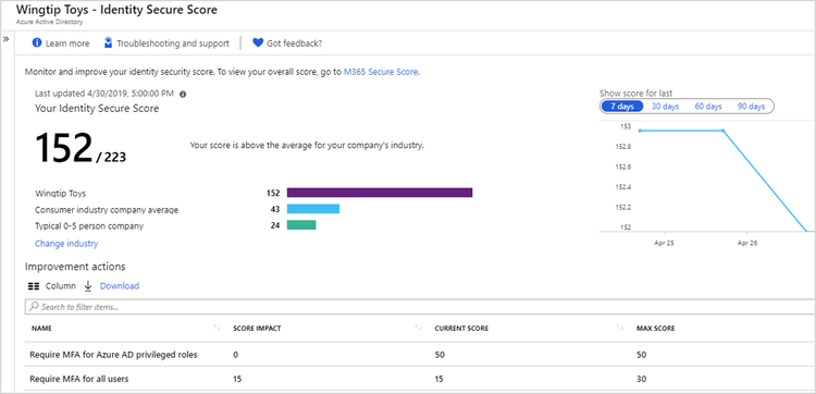 Identity Secure Score is now generally available! | Microsoft Community Hub