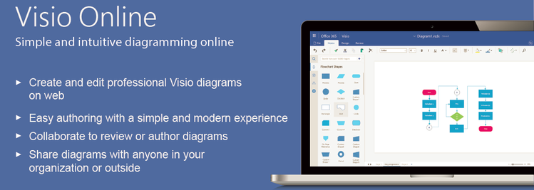 Visio Online Create Experience (Early Preview) | Microsoft Community Hub