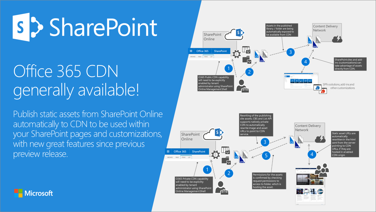 General availability of Office 365 CDN | Microsoft Community Hub