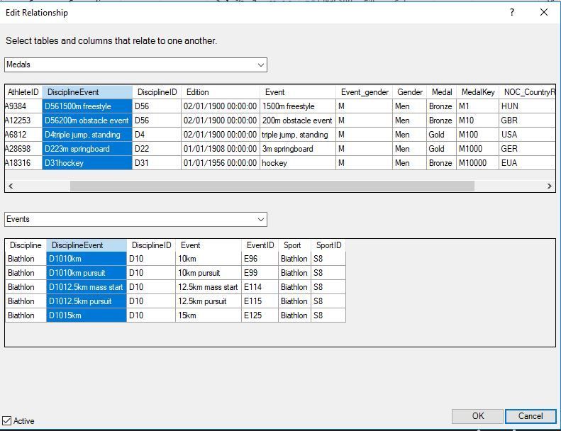 Extending Data Model Relationships | Microsoft Community Hub Extending Data Model Relationships | Microsoft Community Hub