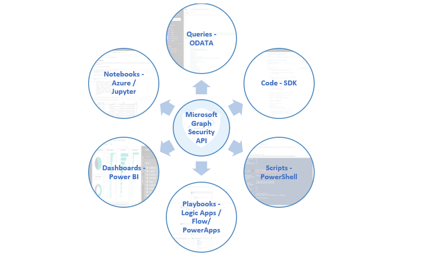 Introducing Microsoft Graph Security API Recognition Program and New ...