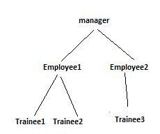 Setting role level view of SharePoint Online list items | Microsoft ...