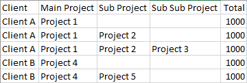 Hiding useless sub rows in pivot hierarchy without changing the ...