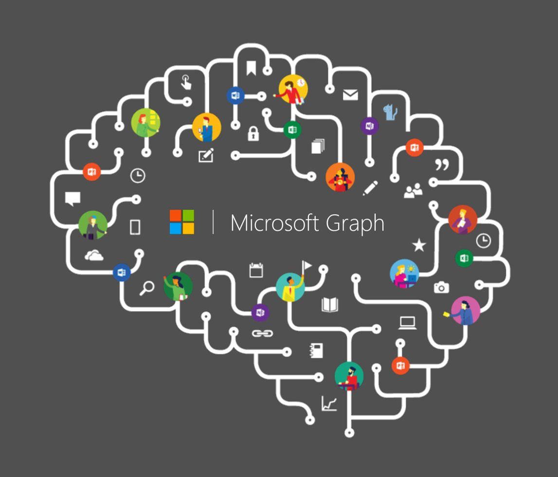 New capabilities in the Microsoft Graph to build intelligent business ...