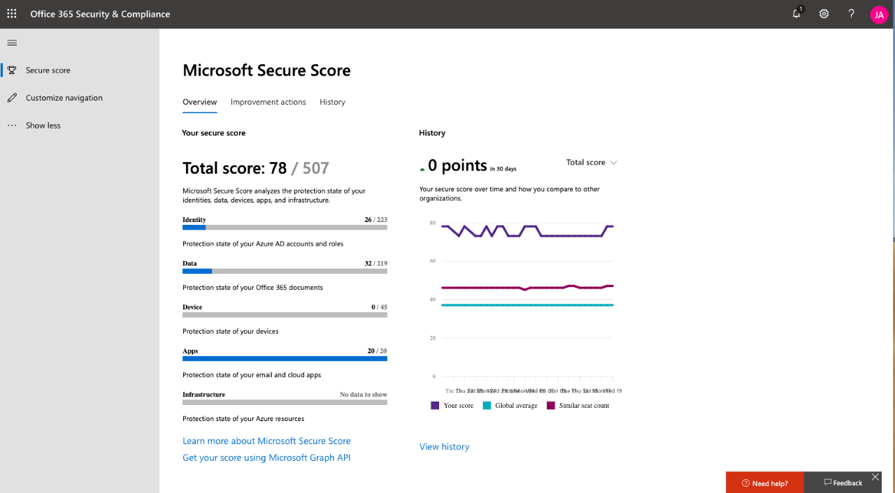Score Analyzer tab in Secure Score | Microsoft Community Hub