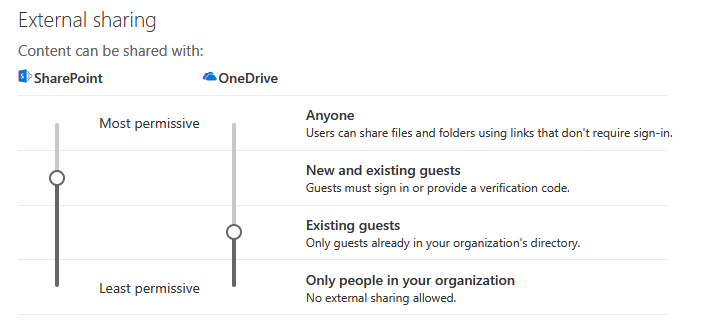 Confused about how external sharing (extranet) works in SharePoint ...