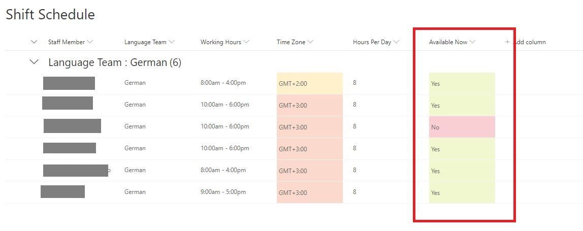 Set availability in SharePoint Online list and connect it with flow ...