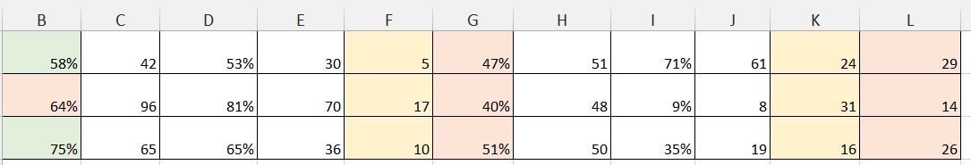 Formula or function for IF statement based on cell color | Microsoft ...