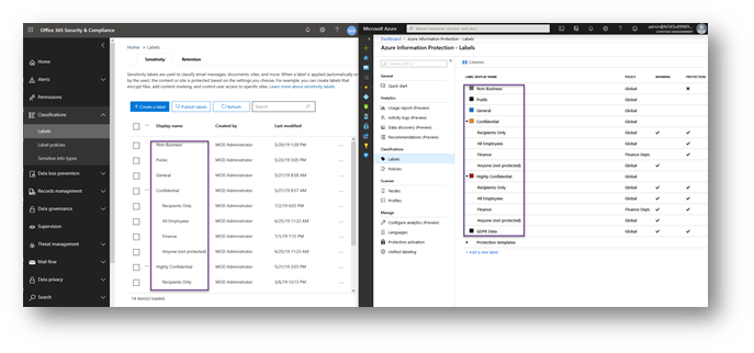 Understanding Unified Labeling migration | Microsoft Community Hub