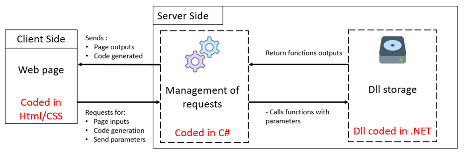 Use .NET dll from Sharepoint Site Pages | Microsoft Community Hub