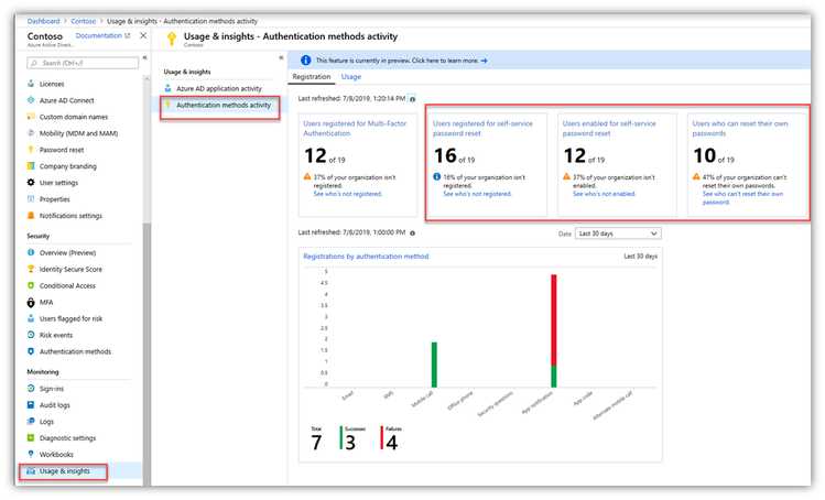 The Adventure Continues … Azure AD Self-Service Password Reset (SSPR ...