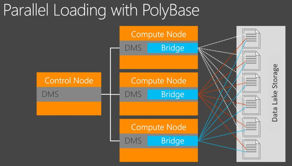 How to create a PolyBase user with only schema level access | Microsoft ...