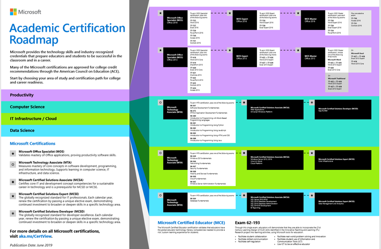 Picking the Microsoft certification path and exam which is right for you