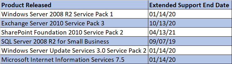 Updated information about Windows Small Business Server 2011 Product ...