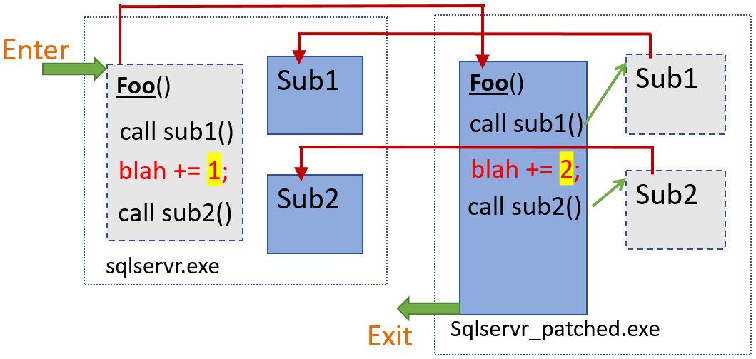 Hot Patching Sql Server Engine In Azure Sql Database Microsoft Community Hub