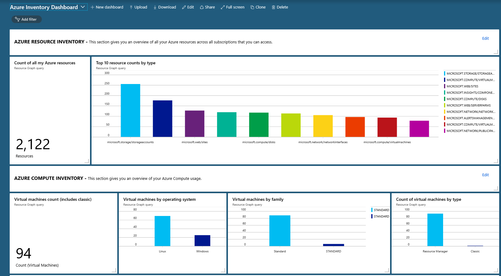 Inventory Dashboards Using the Power of Azure Resource Graph ...