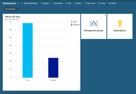 Inventory Dashboards Using the Power of Azure Resource Graph ...