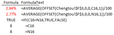 Excel Offset Function: Calculation Result Inconsistency Problem | Microsoft Community Hub