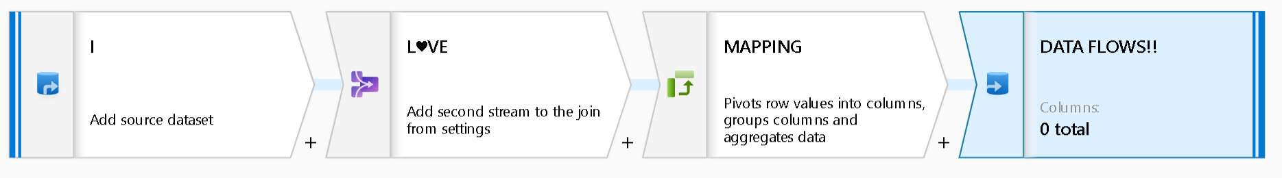 Popular links to learn ADF Mapping Data Flows | Microsoft Community Hub