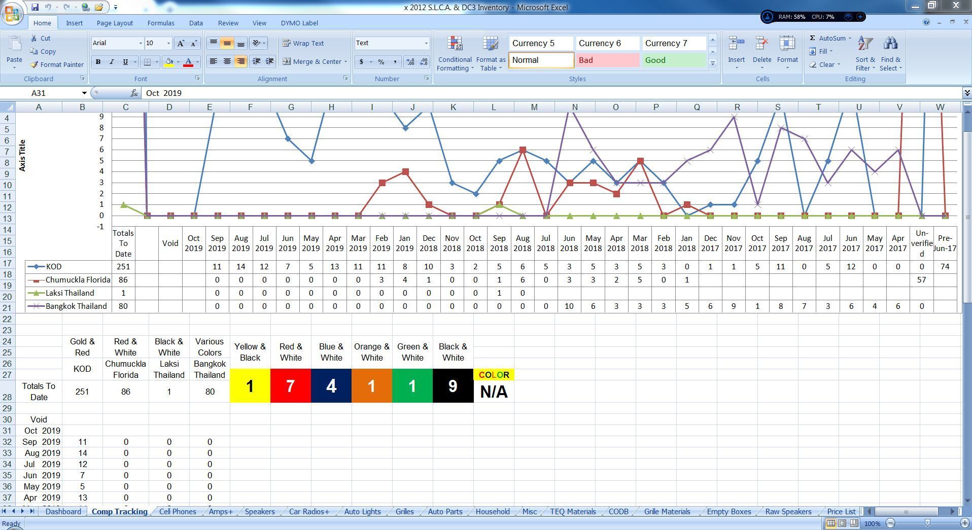 Excel not displaying content consistently across versions. Please Help ...