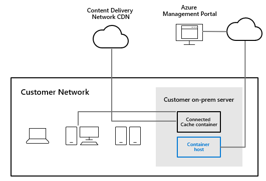 Introducing Microsoft Connected Cache: Microsoft’s cloud-managed cache ...