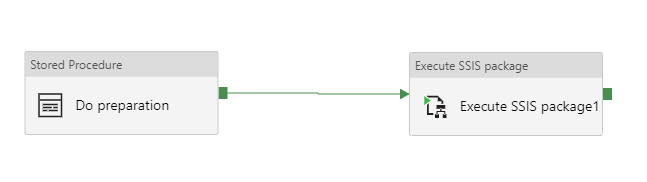 Best practice recommendation for SSIS package execution retries ...