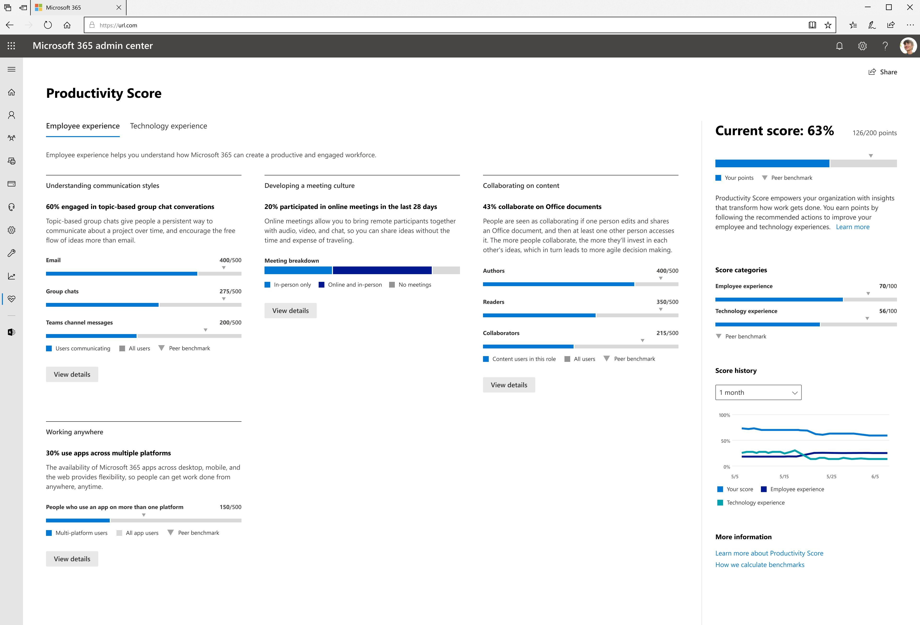 Microsoft Adoption Score: Insights that transform how work gets done ...