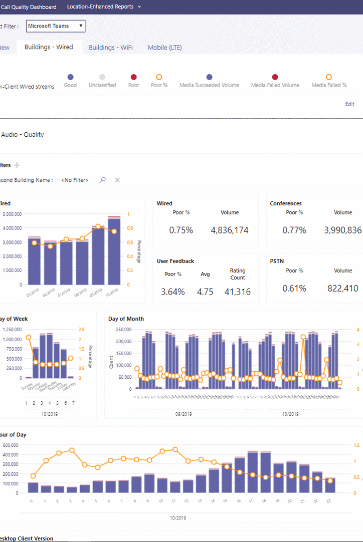 Introducing the Advanced Call Quality Dashboard | Microsoft Community Hub