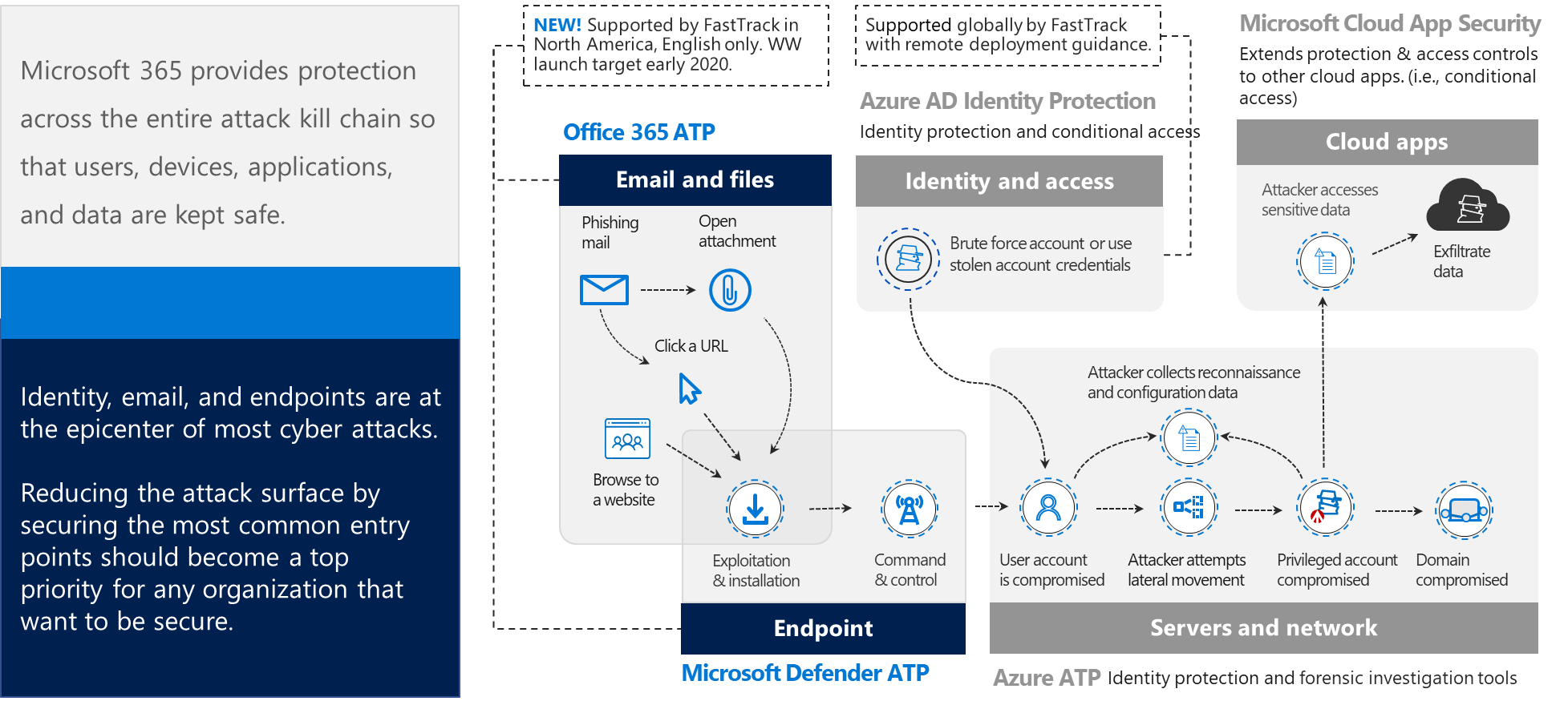 [UPDATED] Introducing remote deployment guidance for Microsoft Defender ...