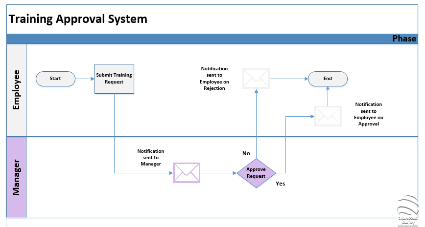 SharePoint Designer 2013 Workflows FREE mini-course | Microsoft ...