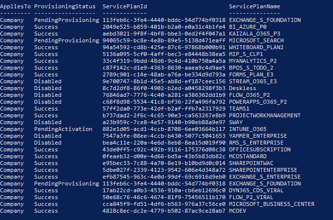 Step-by-Step: Managing Users via the Azure Active Directory PowerShell for Graph Module