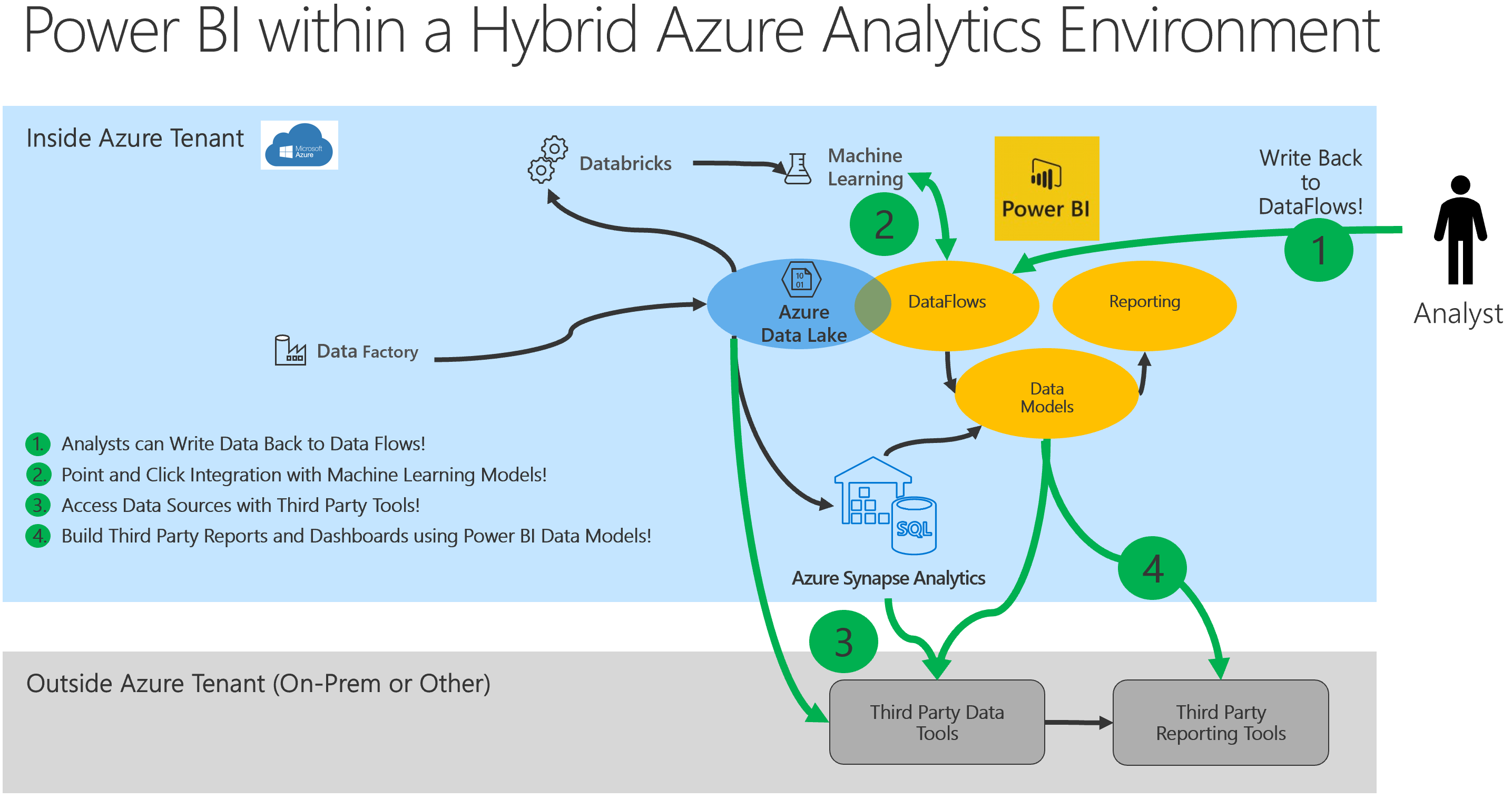Control PII and Sensitive Data Risk for Self-Service BI using Power BI ...