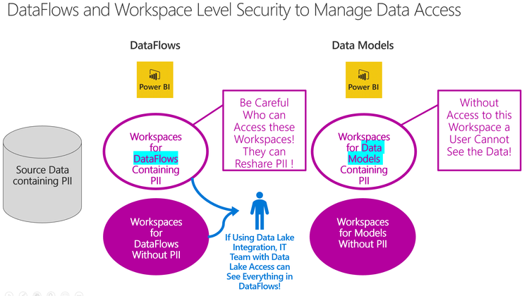 Control PII and Sensitive Data Risk for Self-Service BI using Power BI ...