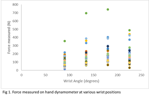 Scatter plots | Microsoft Community Hub