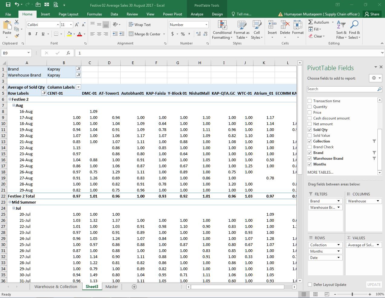 Averages in a Pivot Table | Microsoft Community Hub