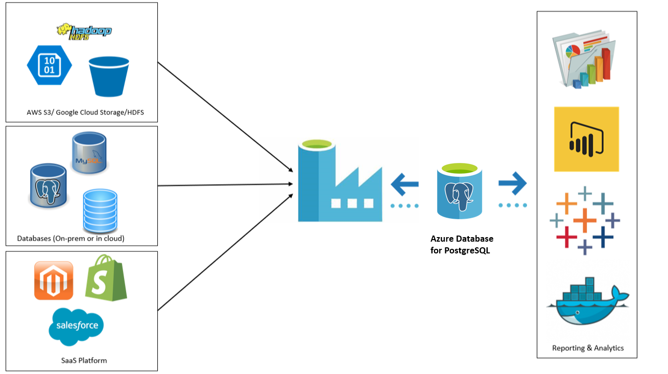 Copy data from Azure Blob to Azure Database for PostgreSQL using Azure ...