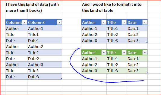 Convert list of data to table | Microsoft Community Hub