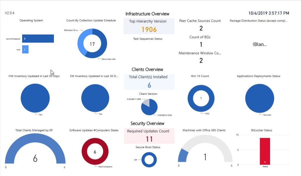 Customer Offerings: Microsoft Endpoint Manager: PowerBI Dashboard ...
