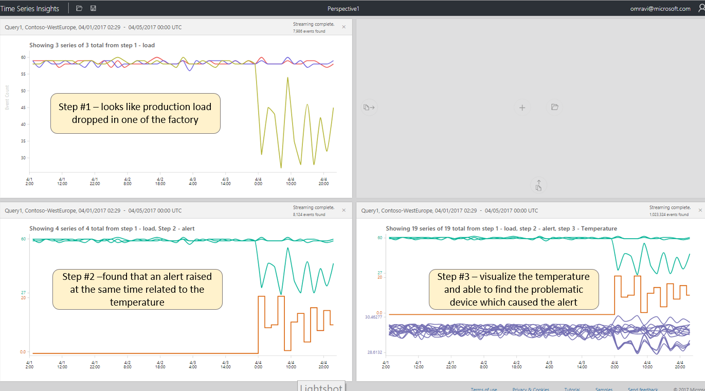 Perspective View makes deeper analyses easy in Azure Time Series ...
