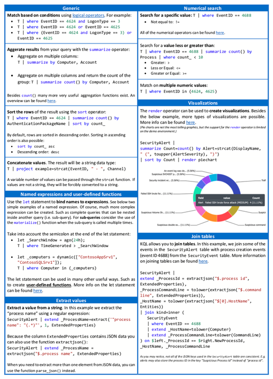 Azure Data Explorer KQL cheat sheets | Microsoft Community Hub