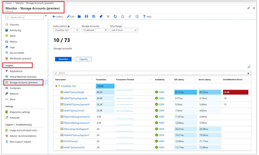 Calculate the size/capacity of storage account and it services (Blob ...