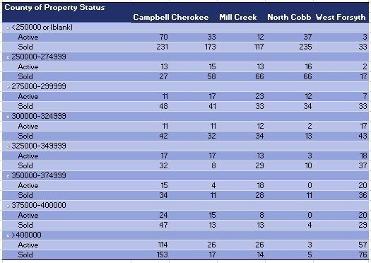 Pivot Table And Chart Hiding Blank Cell Help Microsoft Community Hub 