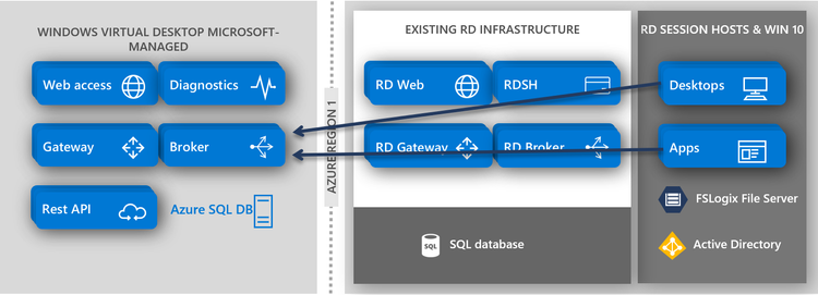 Accelerate your RDS and VDI migration to Windows Virtual Desktop ...
