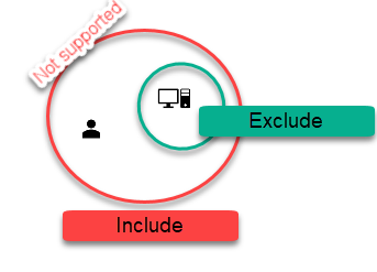 How Application Context, Assignment and Exclusions Work in Intune ...