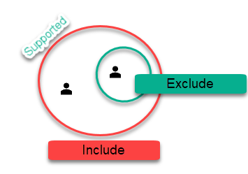 How Application Context, Assignment and Exclusions Work in Intune ...